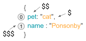 DataWeave: the pluck function – Read Learn Code